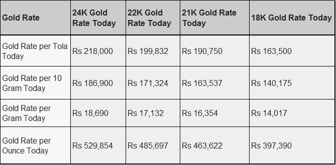 Youth Table Talk - 4 Factors affecting 1 tola gold price in Pakistan